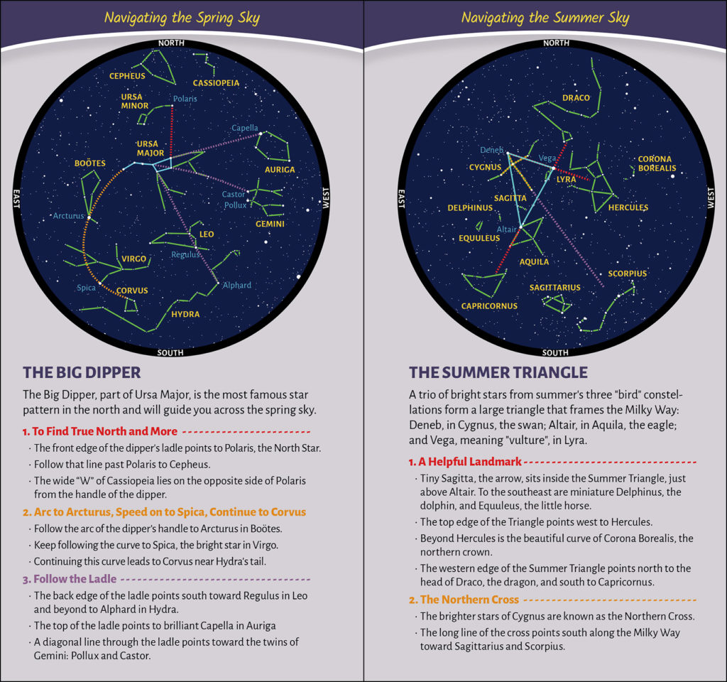 Simply Stargazing - AdventureKEEN Shop