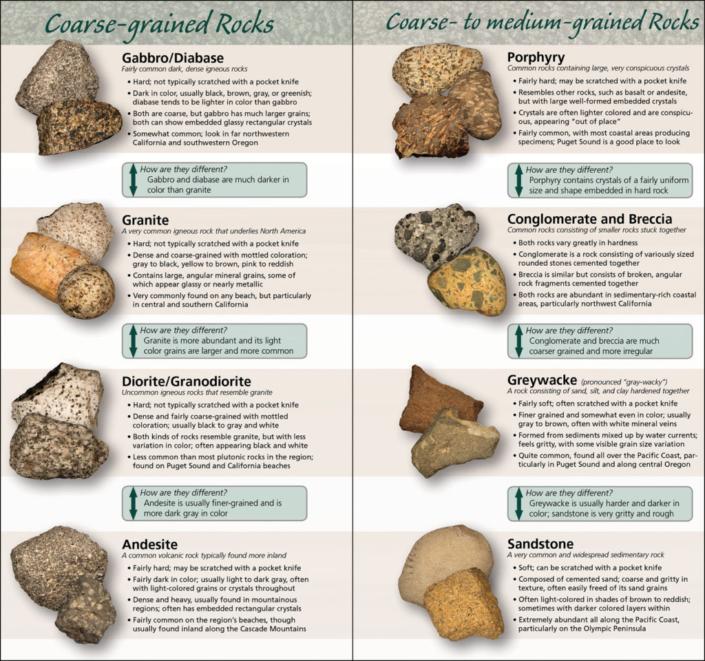 Rocks & Minerals of the Pacific Coast - AdventureKEEN Shop