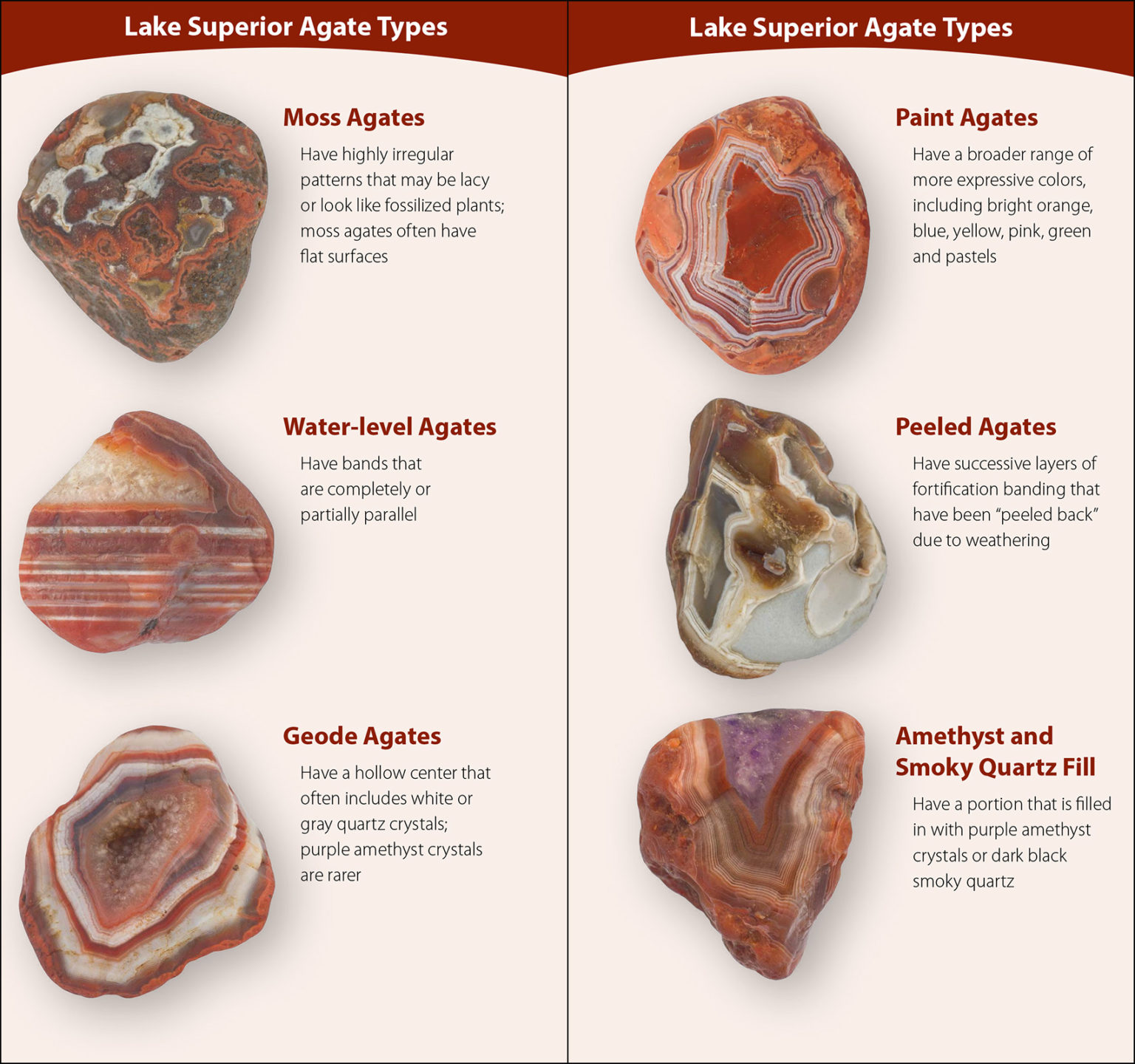 Lake Superior Agates - AdventureKEEN Shop