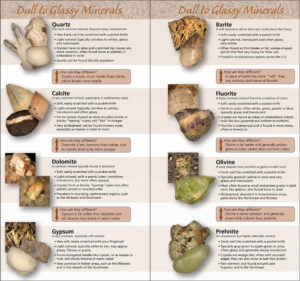 Rocks & Minerals of the United States - AdventureKEEN Shop