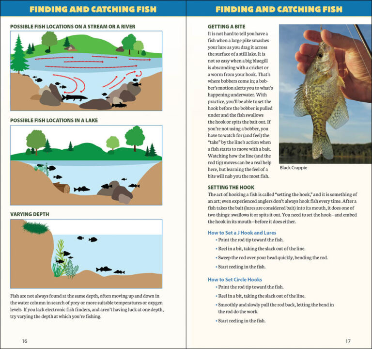 Freshwater Fishing - AdventureKEEN Shop